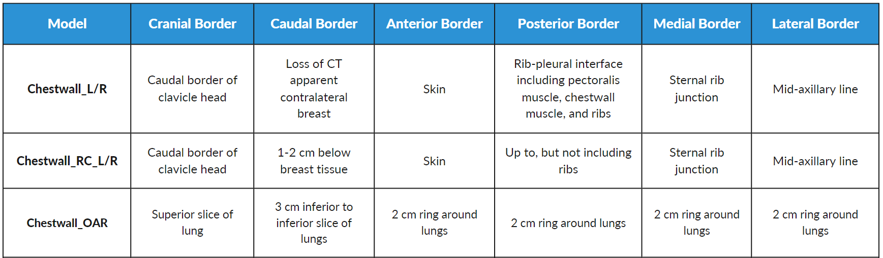 AutoContour Adds to the List of Available Structures