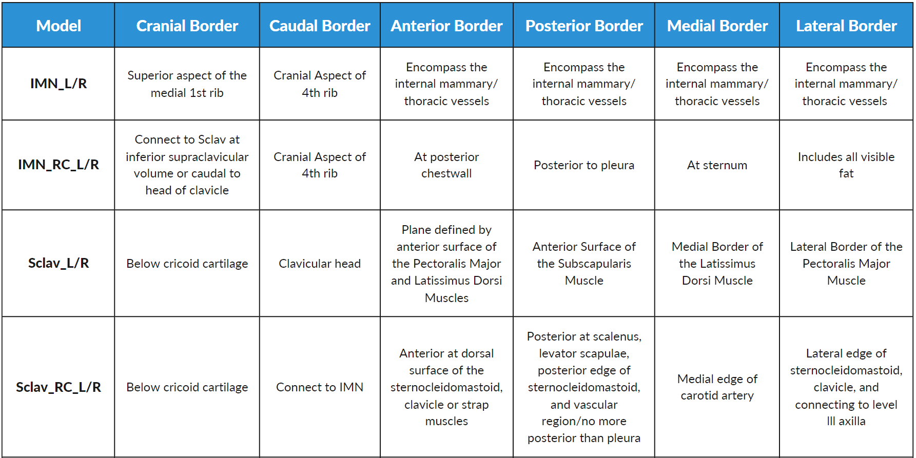 AutoContour Adds to the List of Available Structures